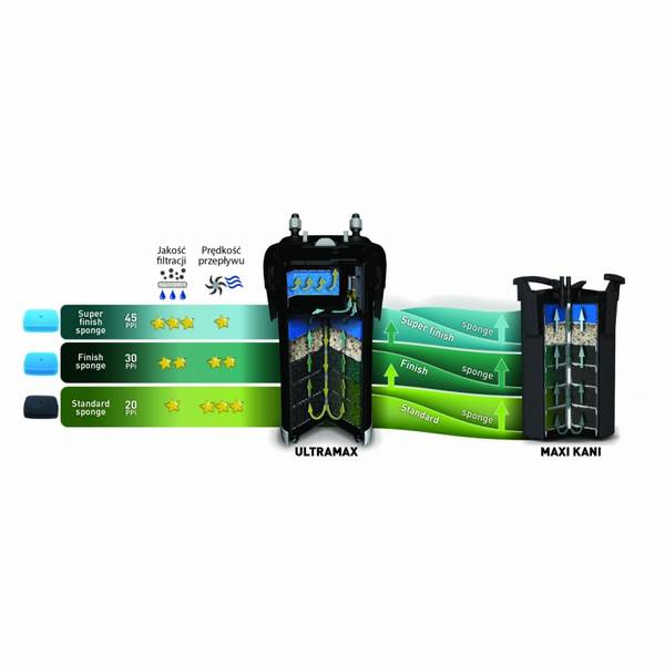 Aquael Ultramax | Ultra | Maxi Kani filter standard 20 ppi - Akvarieboden